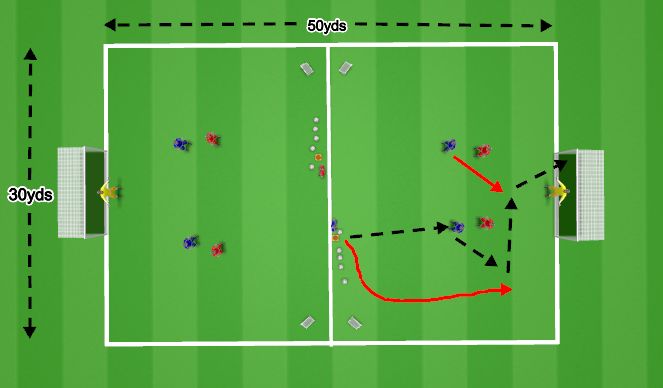Football/Soccer: Creating Overloads (Tactical: Attacking principles, Academy Sessions)
