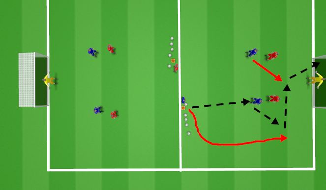 Football/Soccer: Creating Overloads (Tactical: Attacking principles, Academy Sessions)
