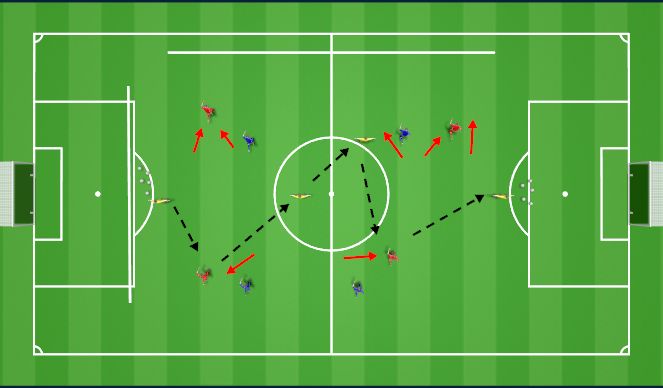 Football/Soccer: UEFA C License - Breaking Lines (Tactical: Attacking ...