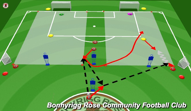 Football/Soccer: Overloads in Wide Areas (Tactical: Wide play, Academy ...