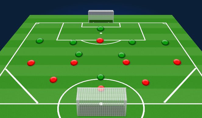 Football/Soccer: Defending Lines 2 (Tactical: Defensive principles ...