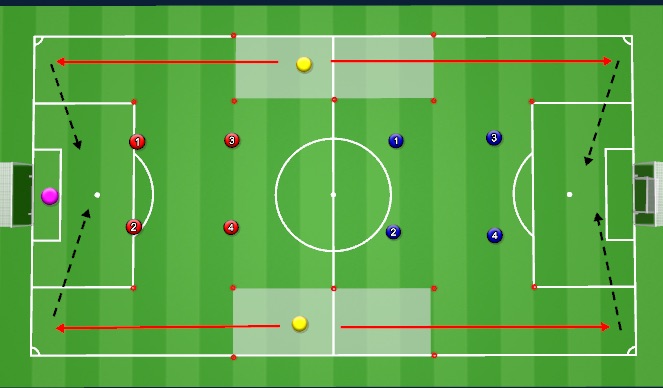 Football/Soccer: Attacking the Wings (Tactical: Wide play, Beginner)