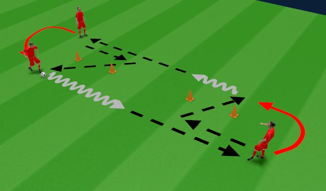 Football/Soccer: Breaking Lines - Penetrative Passing (Tactical ...