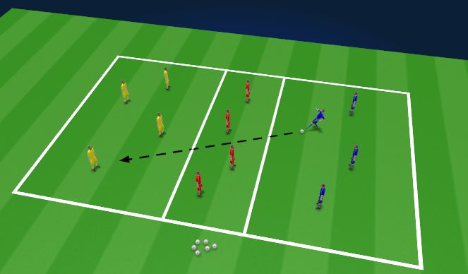 Football/Soccer: Breaking Lines - Penetrative Passing (Tactical ...