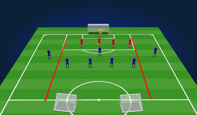 Football/Soccer: Combination Play Creating the overload in wide areas ...