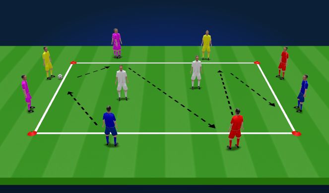 Football/Soccer: Possession Principles (Tactical: Possession, Academy ...