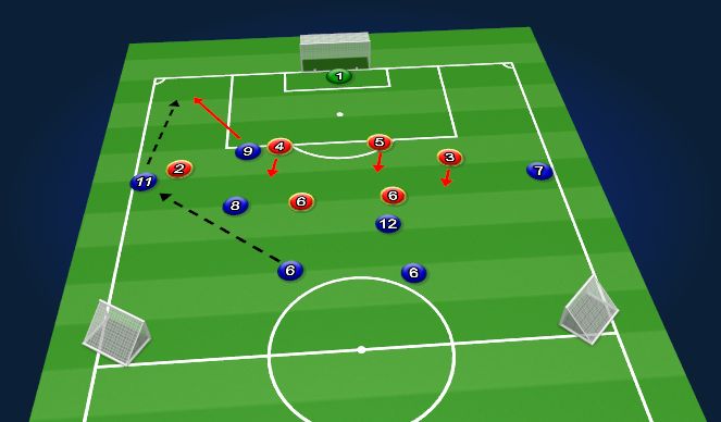 Football/Soccer: Defending an Overload (Tactical: Defensive principles, Academy Sessions)