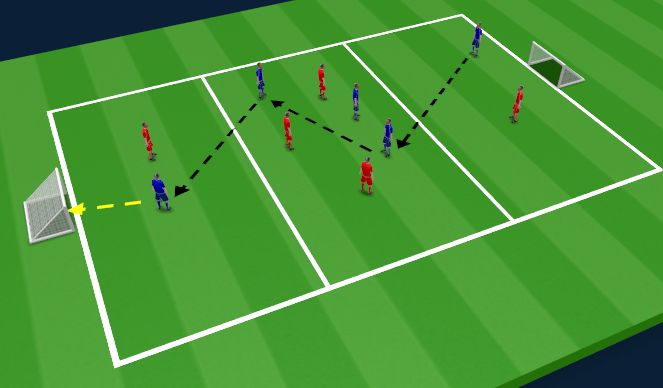Football/Soccer: Transition thru Midfield (Technical: Passing ...