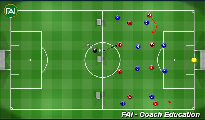 Football/Soccer: 8v8 Attacking In the Final Creating overloads Third ...