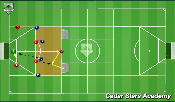 Football/Soccer: U17: Attacking Central in Zone 1 (Academy: Create the ...