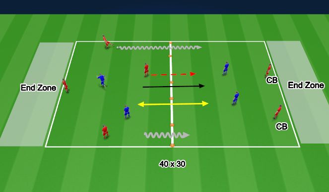 Football/Soccer: Ball Movement (Technical: Passing & Receiving ...