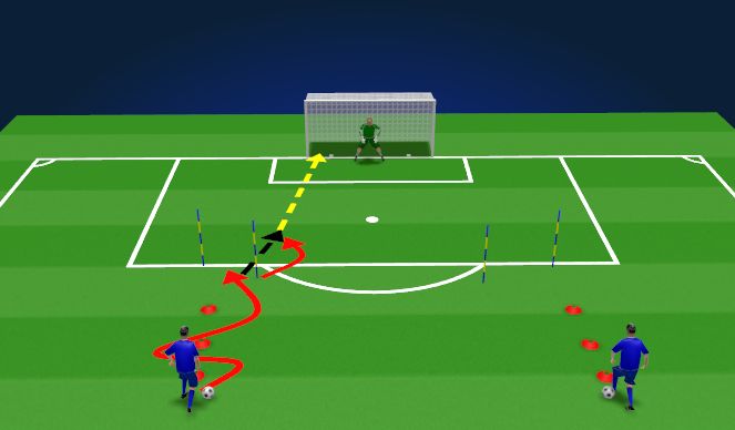 Football/Soccer: Technical Finishing Session (Technical: Shooting ...