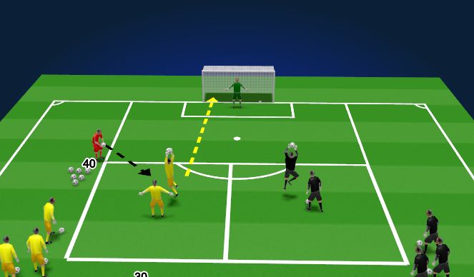 Football/Soccer: Tryout Goalkeeper Session - 2025 (Goalkeeping: General ...