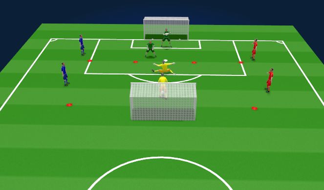 Football/Soccer: Tryout Goalkeeper Session - 2025 (Goalkeeping: General ...