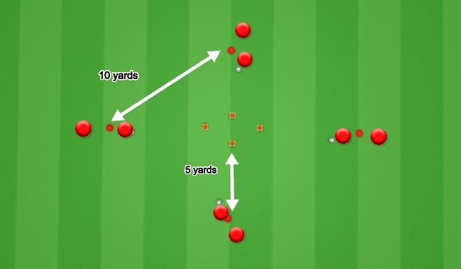 Football/Soccer: BU13 IModel Session - Final Third - Create to Finish ...