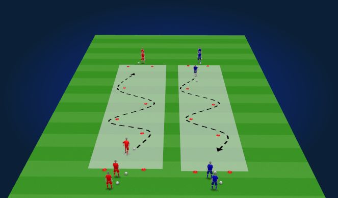Football/Soccer: Academy Extra Session (Technical: Dribbling and RWB ...