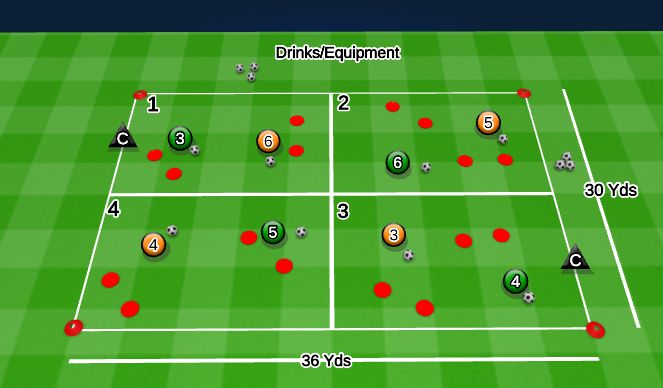 Football/Soccer: FAW C Certificate - Contact 6 - TechnicalSkill ...