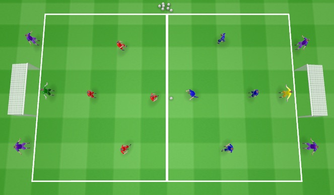 Football/Soccer: Session plan 4 (Tactical: Attacking principles ...