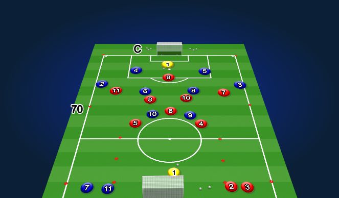 Football/Soccer: UEFA B_Specific & SSG_Defending breaking lines3 (In attacking half)_Out of ...