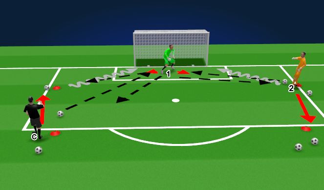 Football/Soccer: Gk activation (Goalkeeping: Warm-ups, Academy Sessions)