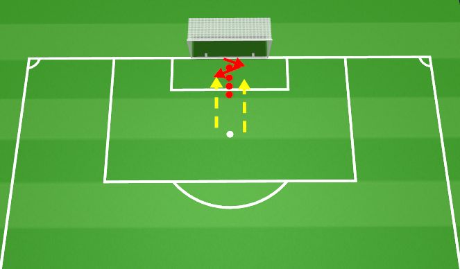 Football/Soccer: speed around the goal (Goalkeeping: Agility/Diving ...