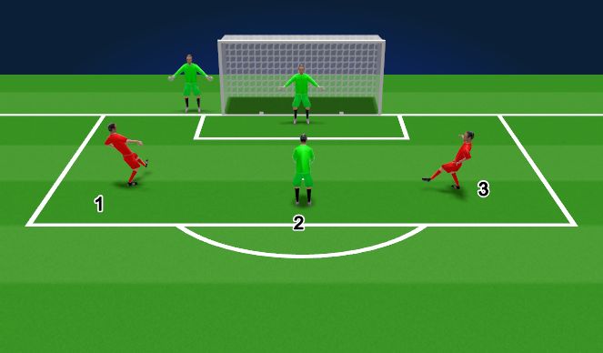 Football/Soccer: General goalkeeping (Goalkeeping: General, Academy ...