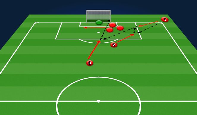 Football/Soccer: Attacking Set Pieces: (Set-Pieces: Free-kicks, Beginner)