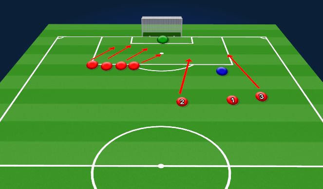 Football/Soccer: Attacking Set Pieces: (Set-Pieces: Free-kicks, Beginner)