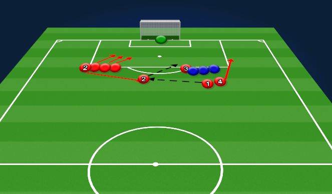 Football/Soccer: Attacking Set Pieces: (Set-Pieces: Free-kicks, Beginner)