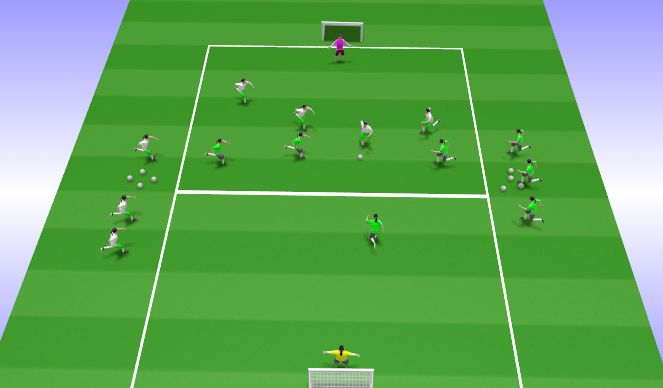 Football/Soccer: SCFC Div 2 (Session 6) Transition to BPO 18th April ...