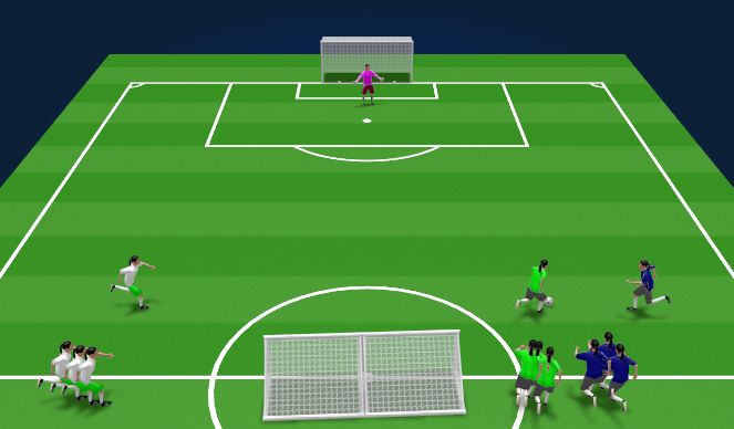 Football/Soccer: SCFC Div 2 (Session 6) Transition to BPO 18th April ...