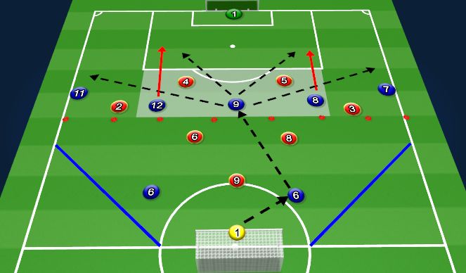 Football/Soccer: Creating Overloads (Tactical: Attacking principles, Academy Sessions)