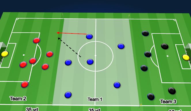 Football/Soccer: Attacking Transition Pressing the Attack (Academy: Attacking transition game ...