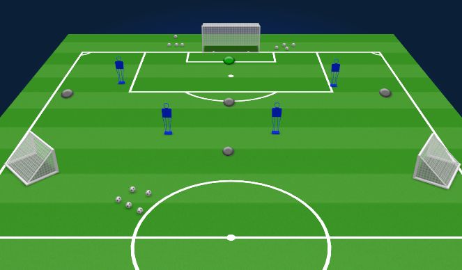 Football/Soccer: IDP session - Position Specific training (Technical ...