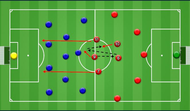 Football/Soccer: Kick Off Routines: (Small-Sided Games, Beginner)
