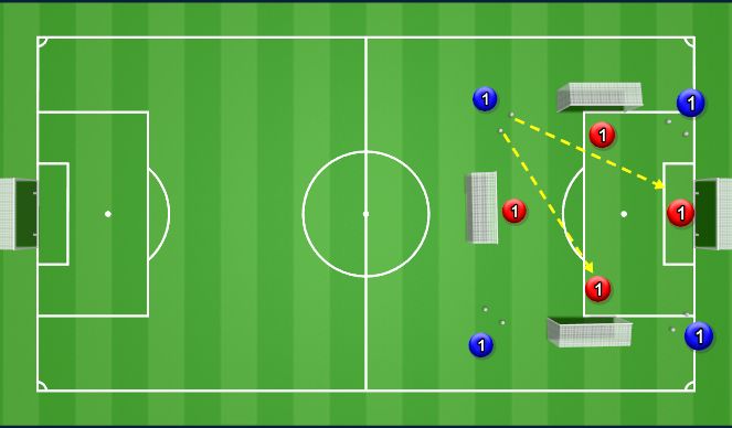 Football/Soccer: Session with 8 Goalkeepers (Goalkeeping: General ...