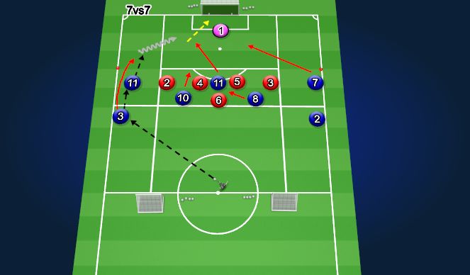 Football/Soccer: FAW B session 1: Create & Exploit overload (Technical: Attacking skills ...