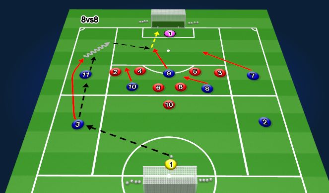 Football/Soccer: FAW B session 1: Create & Exploit overload (Technical: Attacking skills ...
