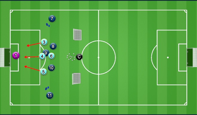 Football/Soccer: Defending the Box as a back 3 and a midfield 1 ...