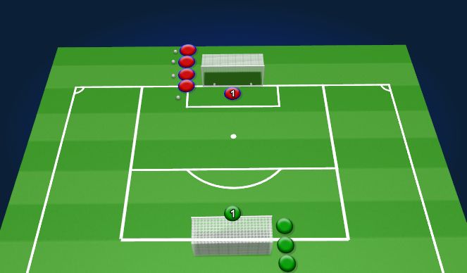 Football/Soccer: Defending The Overload - Waves Game (Technical: Defensive skills, Academy Sessions)