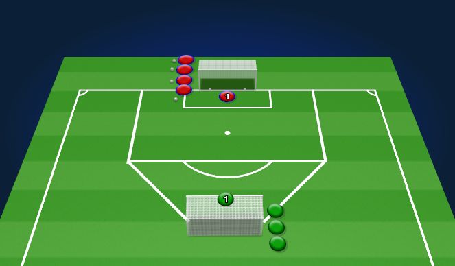 Football/Soccer: Attacking With The Overload - Waves Game (Technical ...