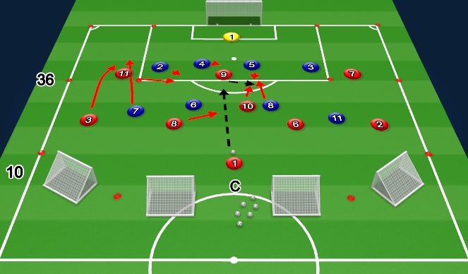Football/Soccer: UEFA B_Specific & SSG_Defending the Final Third_Out of possession (Tactical ...