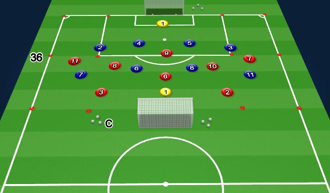 Football/Soccer: UEFA B_Specific & SSG_Defending the Final Third_Out of possession (Tactical ...