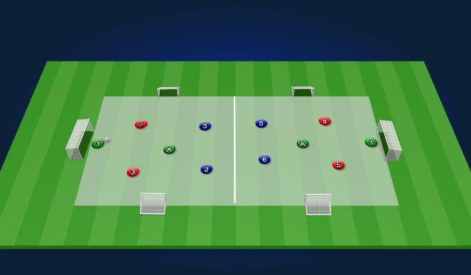 Football/Soccer: 4 (+4) vs. 4 Rondo (Small-Sided Games, Moderate)