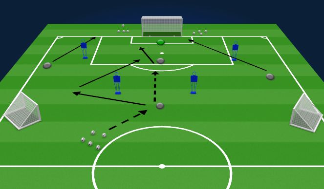 Football/Soccer: IDP session - Position Specific training (Technical ...