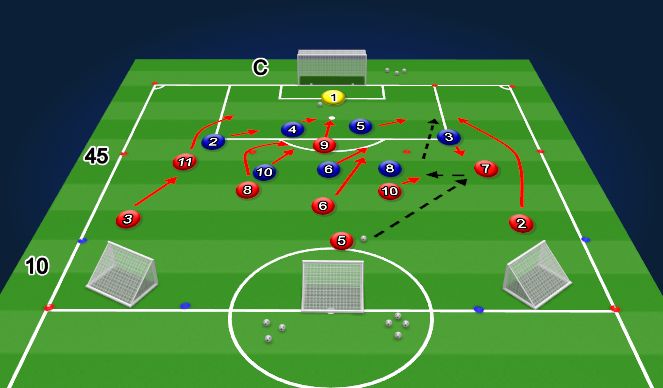 Football/Soccer: UEFA B_Specific & SSG_Defending overloads_Out of possession (Tactical ...