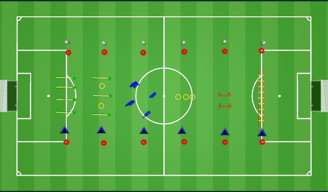 Football/Soccer: 4/18/25 HC (Academy: Playing through the thirds, Moderate)