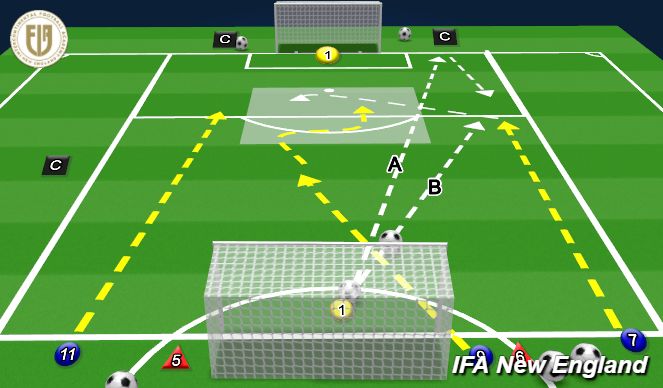 Football/Soccer: Control the field - Control Space - Def 1/3 Protect ...