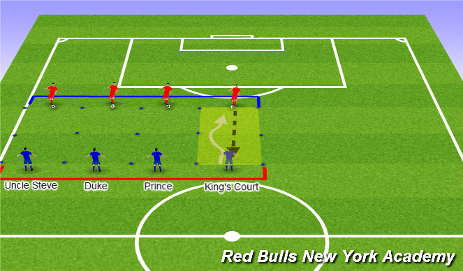 Football/Soccer: VUSC U-14 Boys 1v1 Att (Tactical: Attacking principles ...