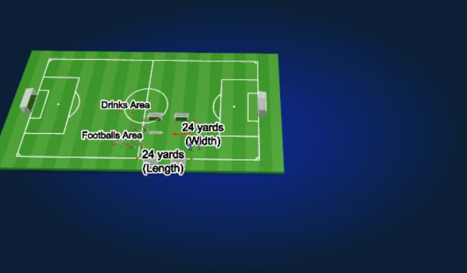 Football/Soccer: Topic Defending - U9s (Technical: Defensive skills ...